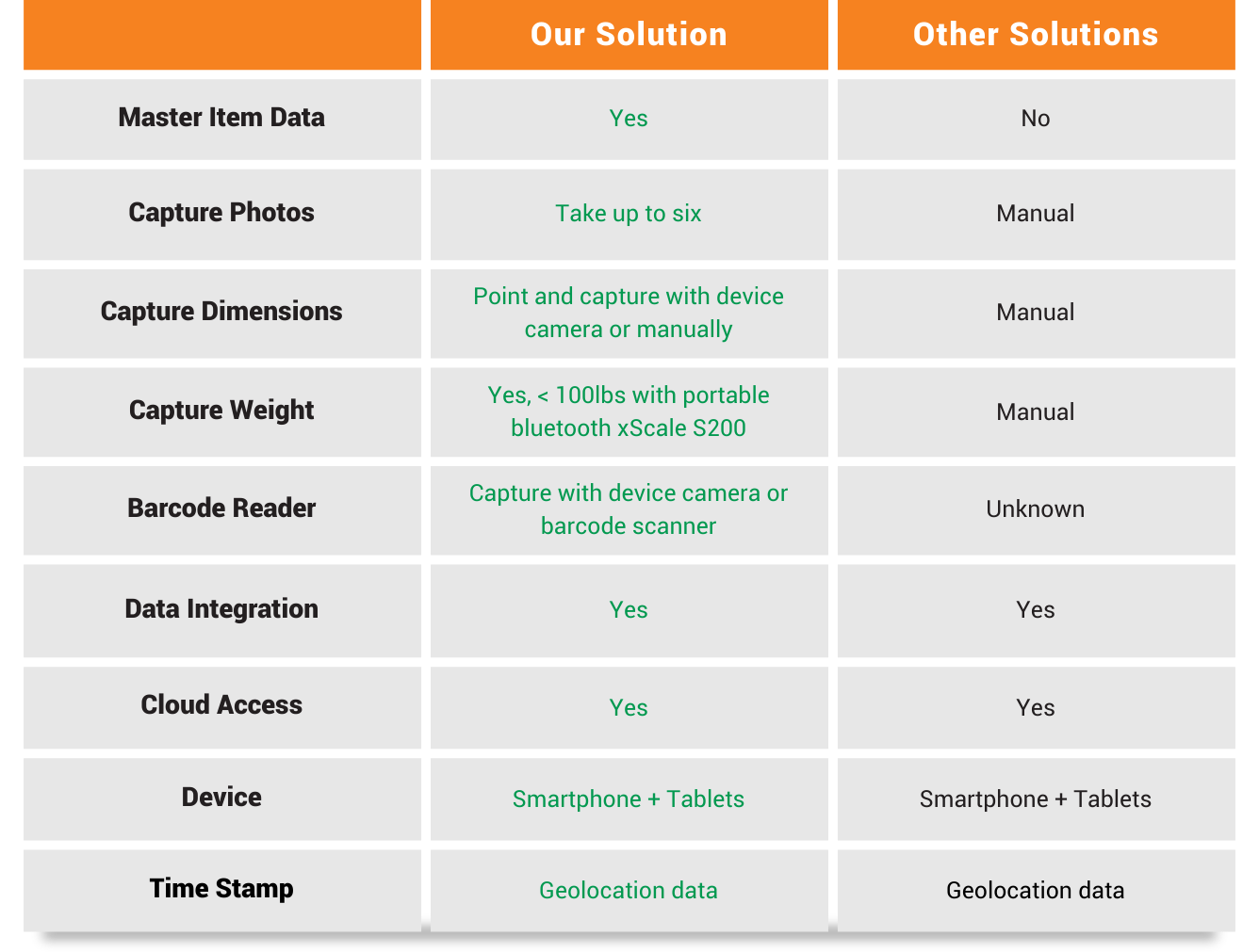 Photo Documentation | MobileDemand
